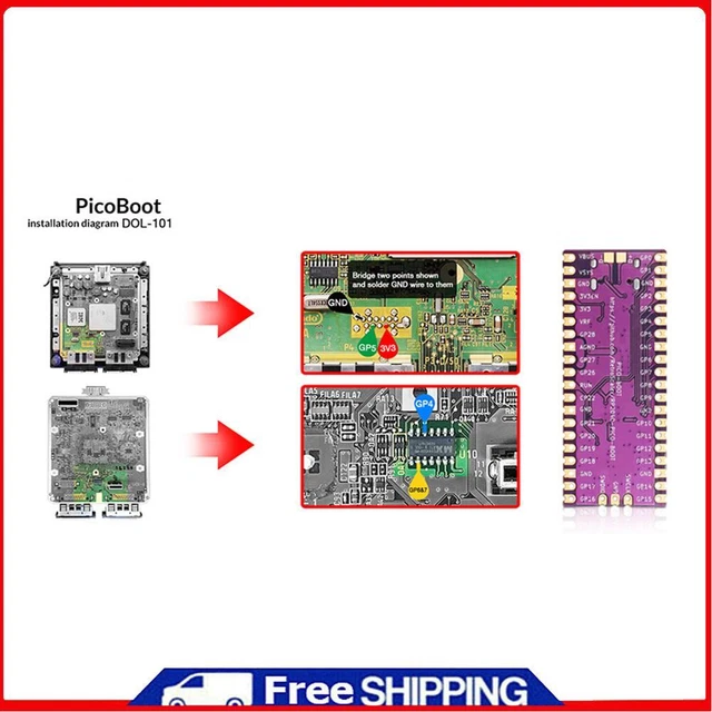 Pico Boot Board Dual Core Sd2sp2 Modulo Lettore Di Schede Per Raspberry Pi Tipo C Eur 691