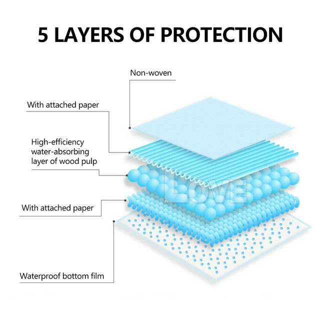 PET TOILET TRAINING Pads 200/400X Puppy Dog Cat Indoor 60x60cm Super ...