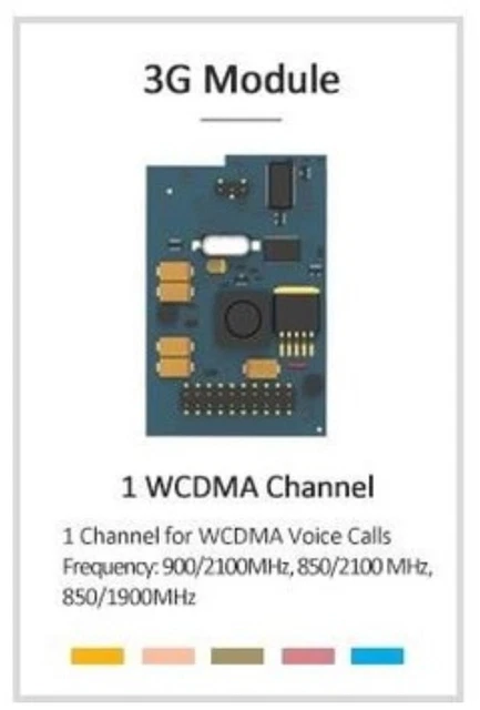 3G MODULE YEASTAR UMTS (WCDMA) EUR 249,00 - PicClick IT