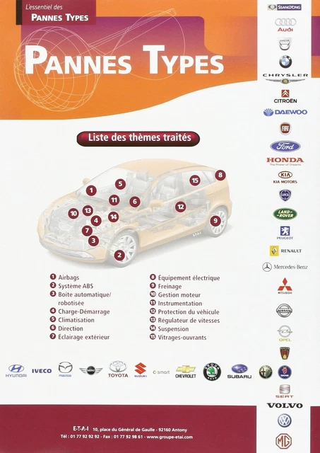 PANNES TYPES T1V1+2 Revue Technique Etat - NEUVE PORT Reduit France EUR ...