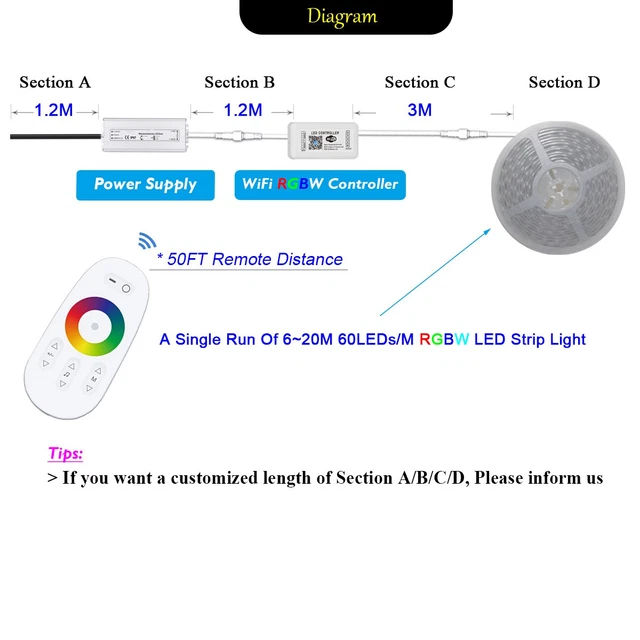 WIFI 6M 7M 8M 10M 12M 15M 18M 20M RGBW LED Strip Light Waterproof Alexa ...