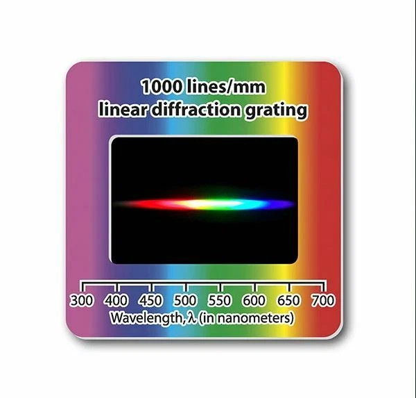 DIFFRACTION GRID LINEAR Diffraction Grating Slide Optical Grid 1000 ...