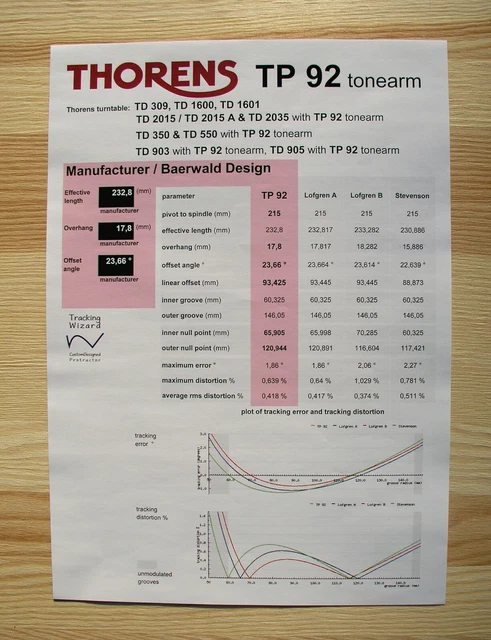 CARTRIDGE ALIGNMENT PROTRACTOR for Thorens TP92 & TD309/TD1600/TD1601 Turntables $55.15 ...