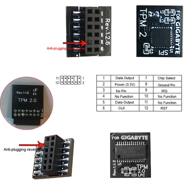 TPM 2.0 SECURITY Module for GIGABYTE GC-TPM20 motherboard platform SPI 12Pin LPC £14.86 ...