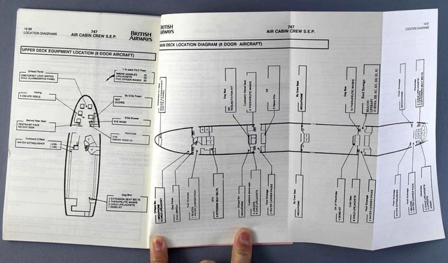BRITISH AIRWAYS BOEING 747 Cabin Crew Safety Sep Manual Vintage Ba 1992 ...