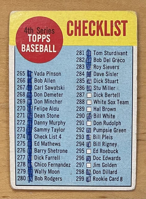 1963 TOPPS BASEBALL Checklist 4th Series #274 Good $3.18 - PicClick