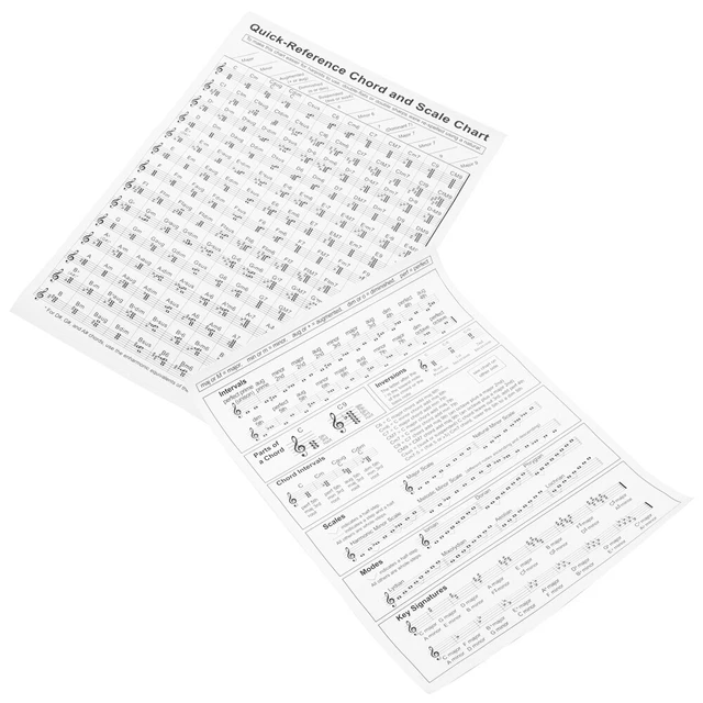 HARP CHORD DIAGRAM Poster Chart for Music Theory Paper Large EUR 36,62 ...