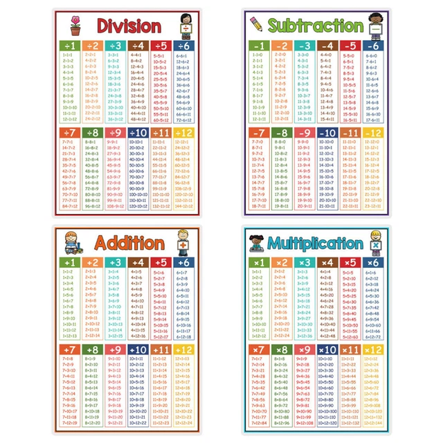 4 PCS MULTIPLICATION Chart Poster Educational Math Table for Classroom ...