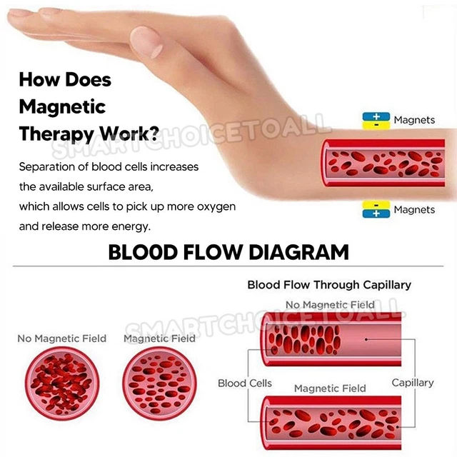 COPPER MAGNETIC THERAPY Bracelet Arthritis Pain Relief Men Healing AU ...