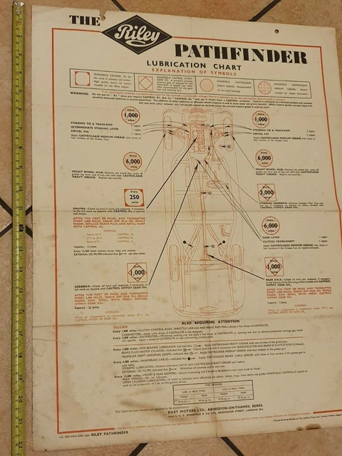 1950S RILEY PATHFINDER LUBRICATION CHART 2.5 Litre RMH RM Classic Car ...