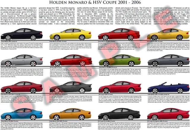 HOLDEN MONARO & HSV Coupe model chart poster 2001 - 2006 CV8 GTO GTS ...