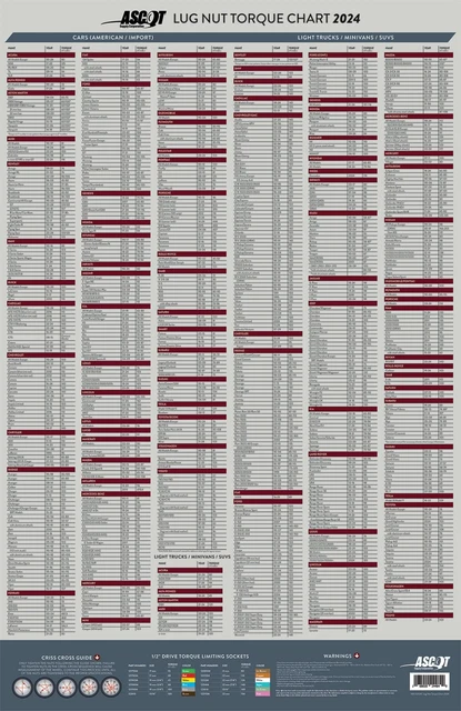 TC2024 LUG NUT Torque Chart Tire Service 2024 Lug Nut Torque Specs $80. ...
