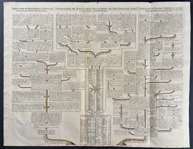 CHATELAIN - GENEALOGY Chart of Jesus Christ. 7-33 - 1718 Hand-colored ...