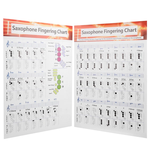 SAXOPHONE FINGERING CHART Basics Guide Exercise Comparison Table £14.49 ...