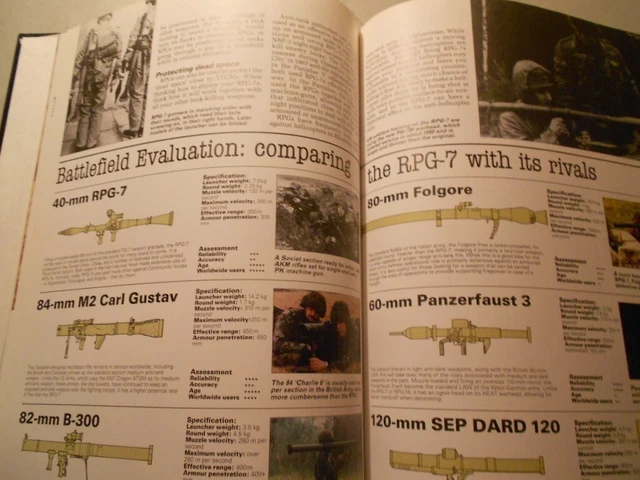 INSIDE THE RPG-7 RPG7 Best Article Ever Cutaway View Russian Somalia £ ...