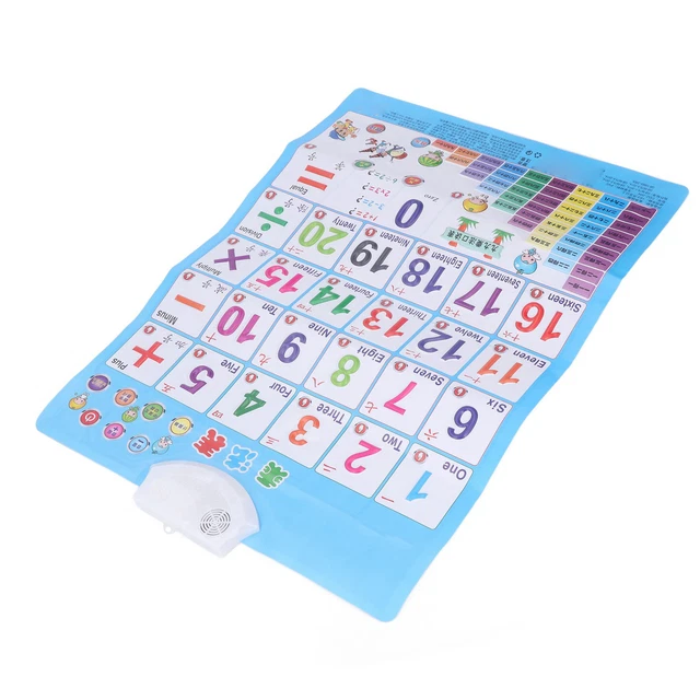 ELECTRONIC ALPHABET WALL Chart Educational Wall Chart Posters For Kids £7.64 - PicClick UK