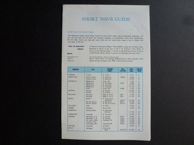 SHORTWAVE BROADCAST LOCATION Guide Chart $16.00 - PicClick CA