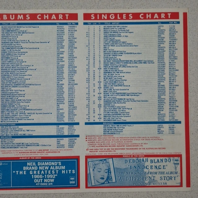 ARIA CHART TOP 50 Countdown Singles & Albums April 1992 Ad For Neil ...