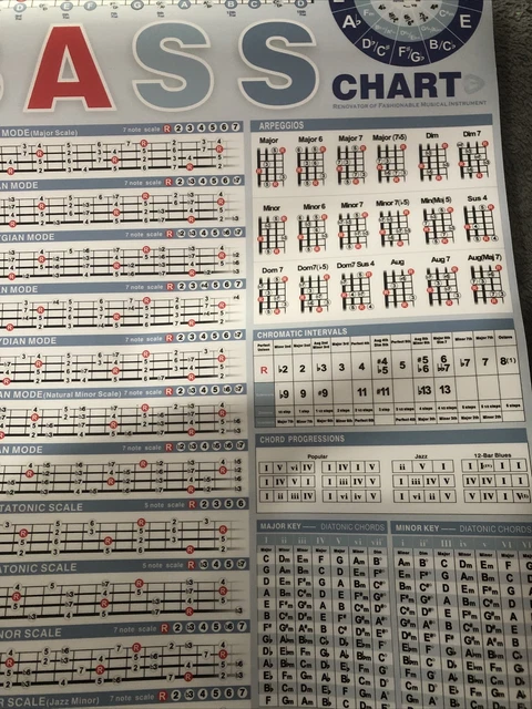 BASS THEORY CHART Guitar Chord Poster Chart of Guitar Chords Scales ...