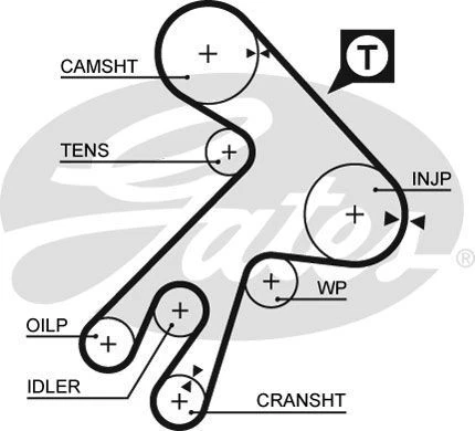 GENUINE GATES POWERGRIP Timing Belt for Toyota Carina D 2C 2.0 (03/1988 ...