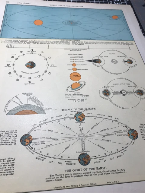 1940'S SOLAR SYSTEM earth Orbit atlas Map Vintage before end of WW2 £12 ...