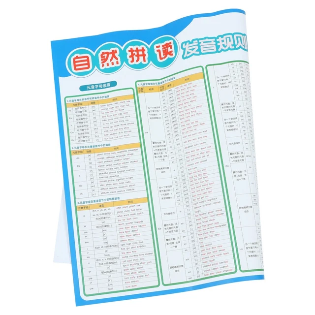 EDUCATIONAL ENGLISH PHONICS Chart Children English Learning Poster ...
