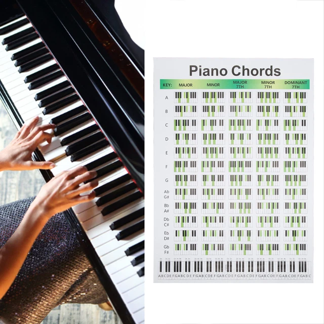 PIANO CHORD CHART Art Paper Educational Fingering Chart Posters For ...
