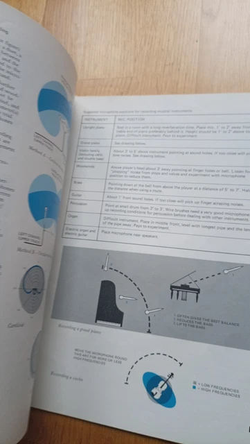 TANDBERG TD 20 A Owners Manual English original Operating Instructions ...