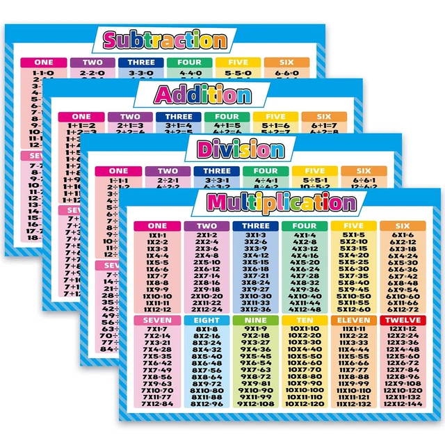 4 EXTRA LARGE Educational Math Posters Multiplication Table Chart ...