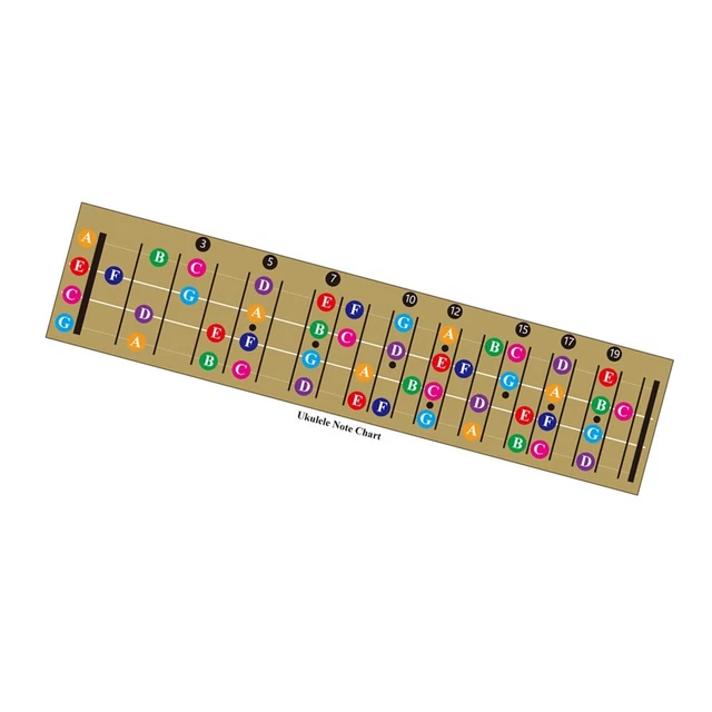 GUITAR FRETBOARD NOTE Diagram Fretboard Note Chart Color Coded ...