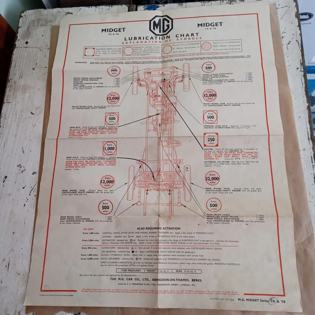 VINTAGE CASTROL OIL Lubrication Chart For MG Midget, TA & TB £4.99 ...
