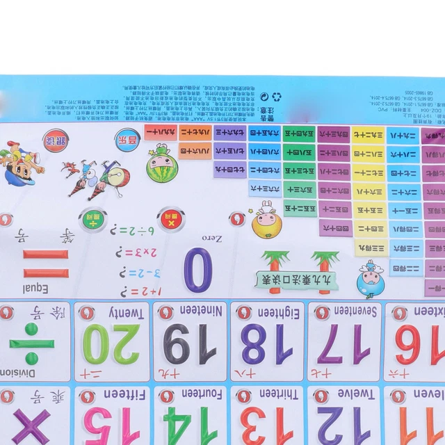 ELECTRONIC ALPHABET WALL Chart Educational Wall Chart Posters For Kids ...