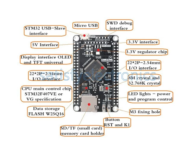 Stm32f407vet6 Stm32 System Core Board Stm32f407 Development Board F407 Sin K5s4 Eur 21 79