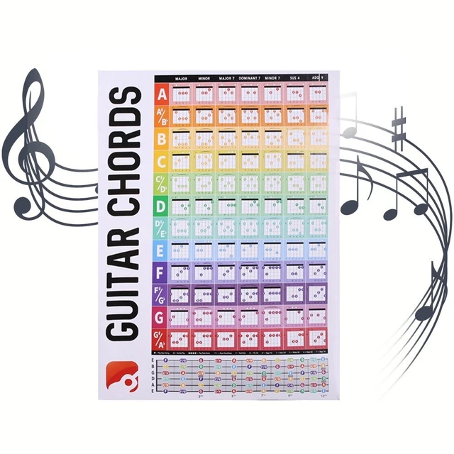 VISUAL LEARNING GUIDE Guitar Chord Chart with Color Coded Fretboard ...