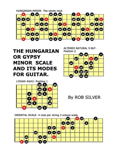 THE HUNGARIAN OR Gypsy Minor Scale and its Modes for Guitar £9.54 ...