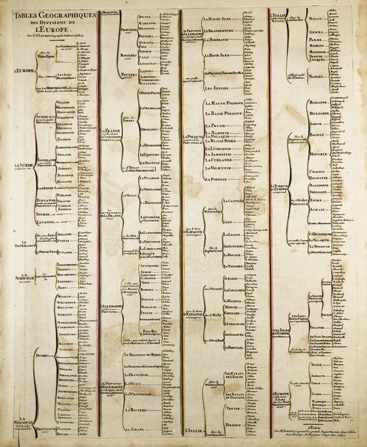 TABLES GEOGRAPHIQUE EUROPE Sanson Jaillot Registre 1692 EUR 49,36 ...