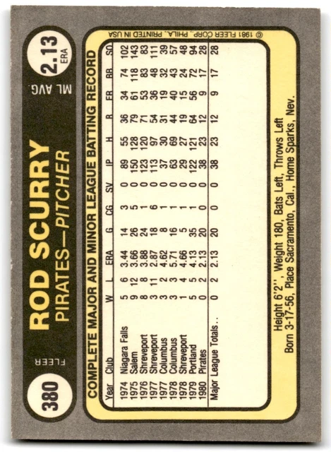 1981 RECRUE FLEER Rod Scurry. Pittsburgh Pirates #380 EUR 2,24 ...