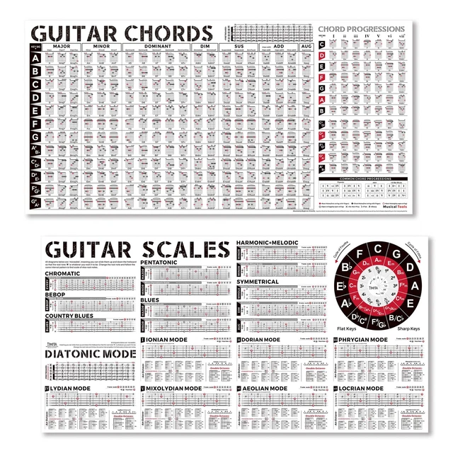 GUITAR CHORDS POSTER & Guitar Scales Chart Bundle Essential Guitar ...