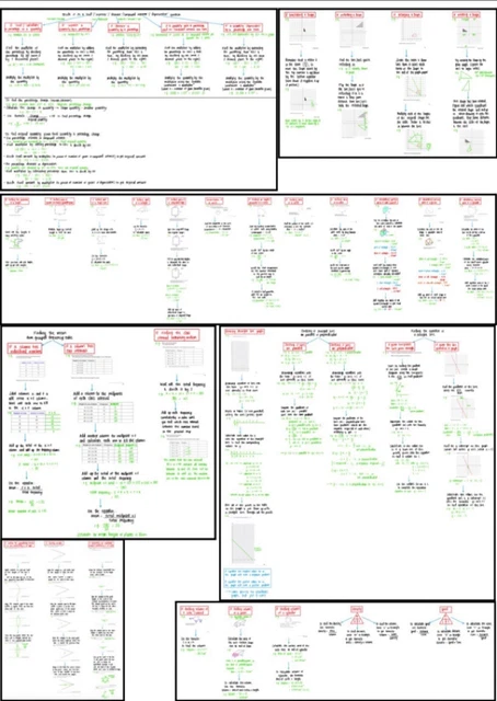 GCSE MATHS TOPIC Summary Cheat Sheets Revision Notes Guide ...