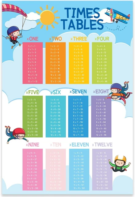 EDUCATIONAL TIMES TABLES Maths Poster Wall Chart Kids Home Classroom ...
