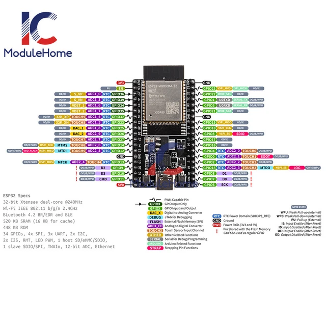Carte Centrale Esp32 Devkitc Type C Esp32 Wrover Esp32 Wroom 32d U