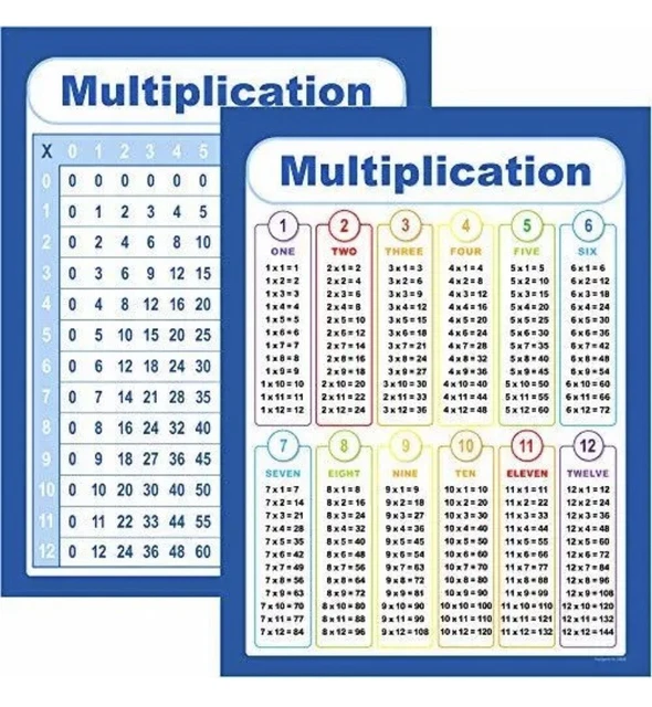 YOUNGEVER 24 X 18 inch Multiplication Table Chart Laminated Educational ...