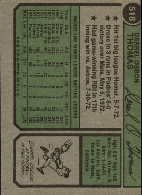 CARTE DE BASEBALL 1974 Topps San Diego Padres #518 Derrel Thomas - très ... CARTE DE BASEBALL 1974 Topps San Diego Padres #518 Derrel Thomas - très ...