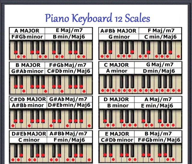 PIANO KEYBOARD CHART Keyboard Note Chart Note Chart Coated Paper For ... PIANO KEYBOARD CHART Keyboard Note Chart Note Chart Coated Paper For ...