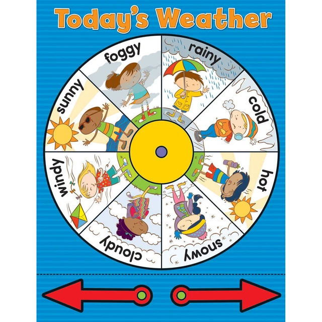 Carson Dellosa Emotions Chart Grade Pk Emotion Chart Classroom The