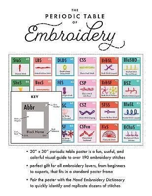 PERIODIC TABLE OF Embroidery Stitches Poster - Free Tracked Delivery £ ...