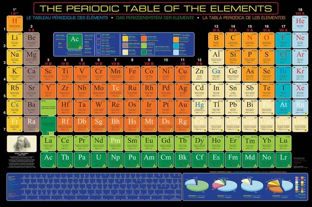 EDUCATIONAL - PERIODIC Table of Elements Periodic System - Poster Print ...