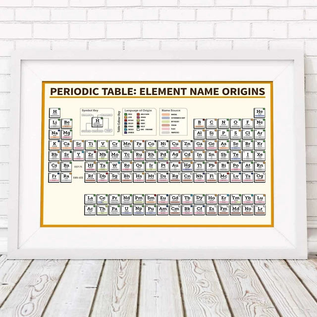 PERIODIC TABLE OF ELEMENTS - Poster Picture Print Sizes A5 to A0 **FREE ...