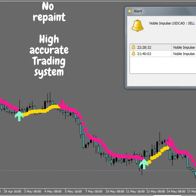 FOREX INDICATOR MT4 Trading System No Repaint Trend Strategy Profitable ...