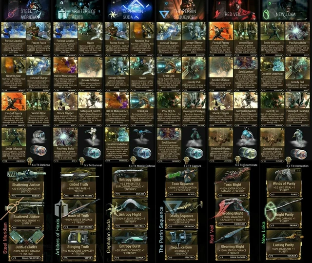 WARFRAME AUGMENT MODS Set Maxed For A Selected Warframe (PC) £4.00 ...